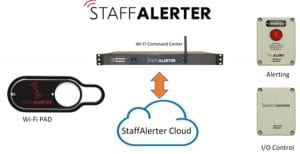 StaffAlerter Adds Personal Alerting Device for Enhanced Safety | PM ...
